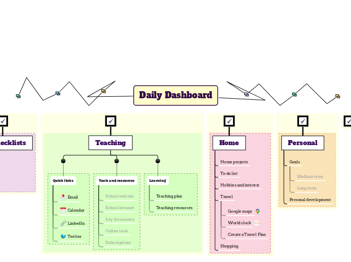 Daily Dashboard - Mind Map